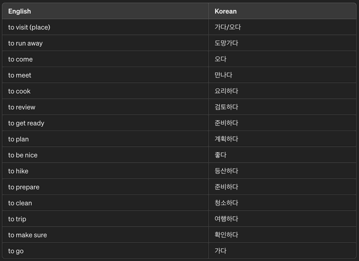 ㄹ/을 텐데 - Korean tutor K