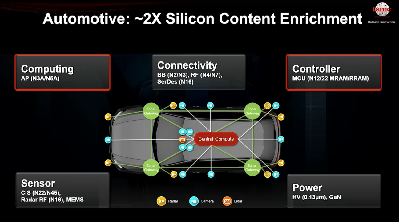 TSMC and the Future of Semiconductors: Driving the AI-HPC Revolution