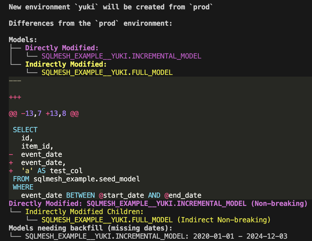 Why SQLMesh Might be The Best dbt Alternative - by Yuki