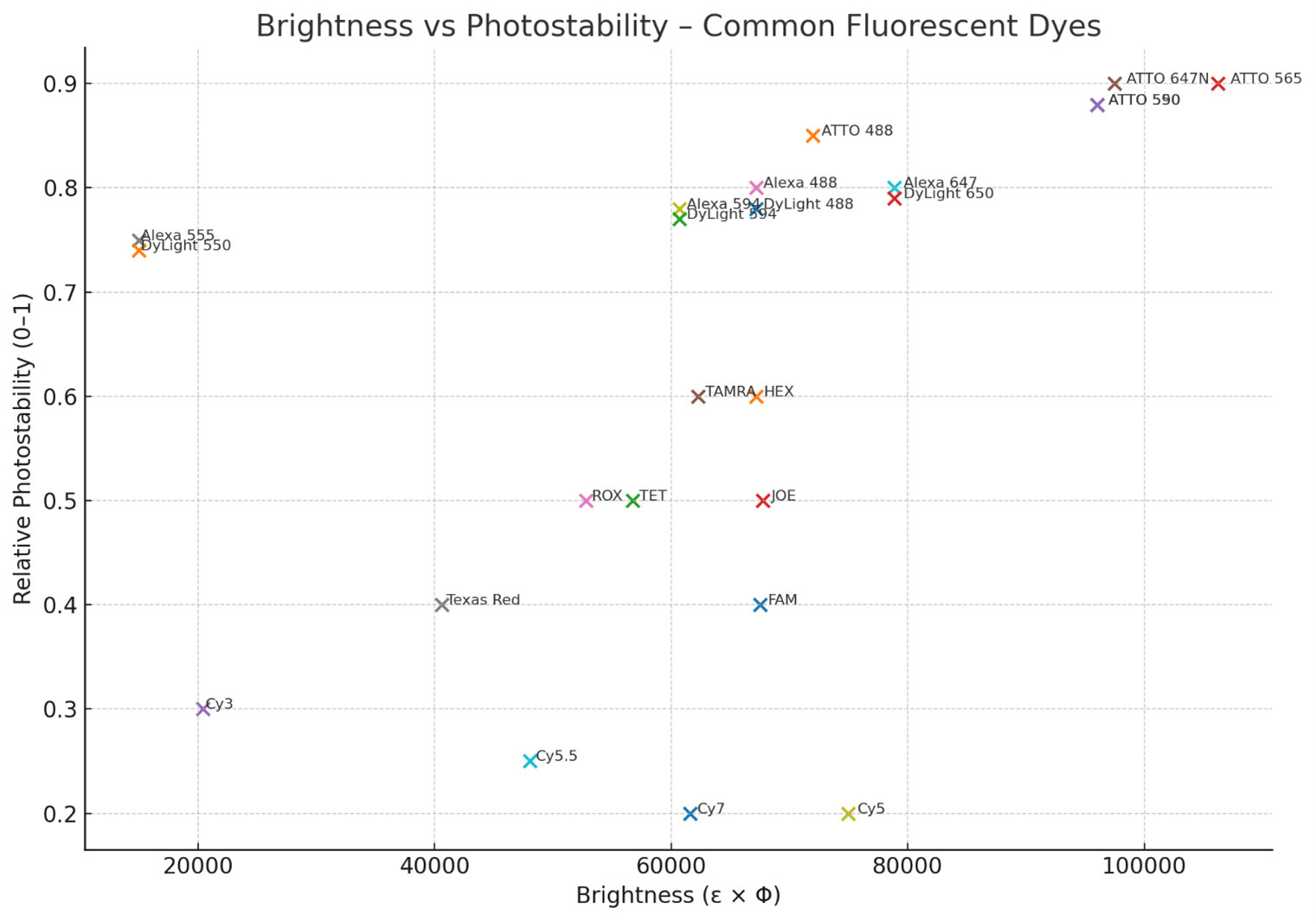 Selecting Fluorescent Dyes and Quenchers for Oligonucleotide Labeling ...