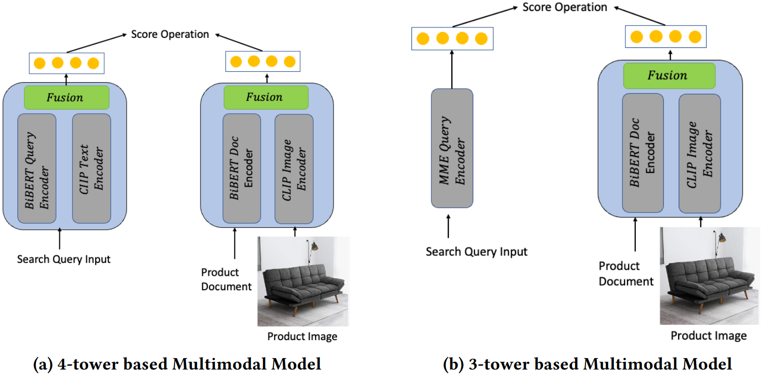 The Evolution and Applications of Agentic RAG, Making RAG Work with ...