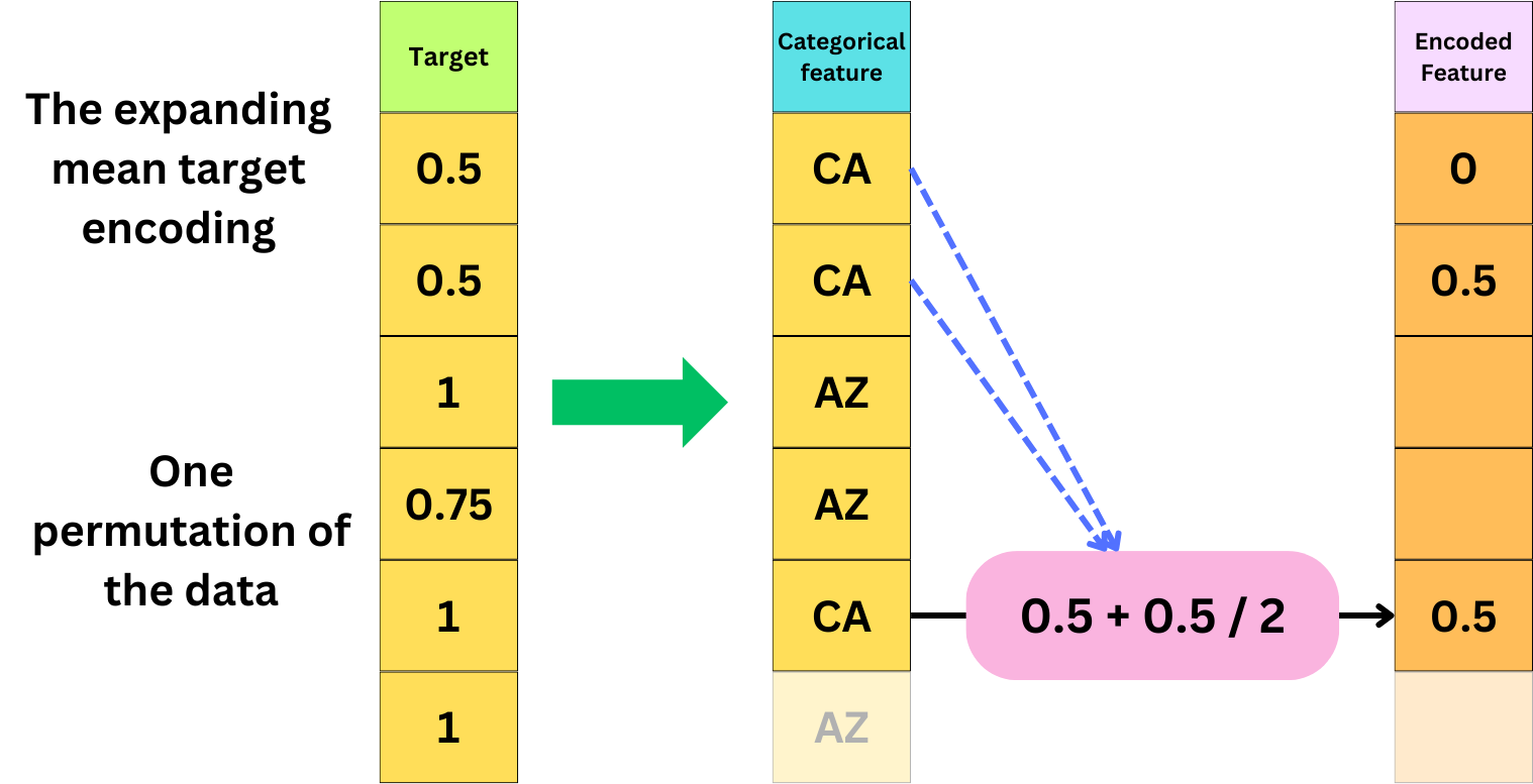 GBM vs XGBoost vs LightGBM vs CatBoost