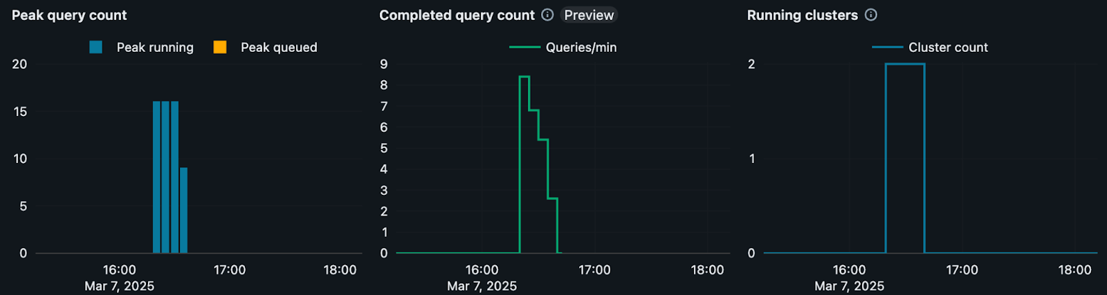 Concurrent Execution and Query Throughput in Databricks SQL Concurrent Execution and Query Throughput in Databricks SQL