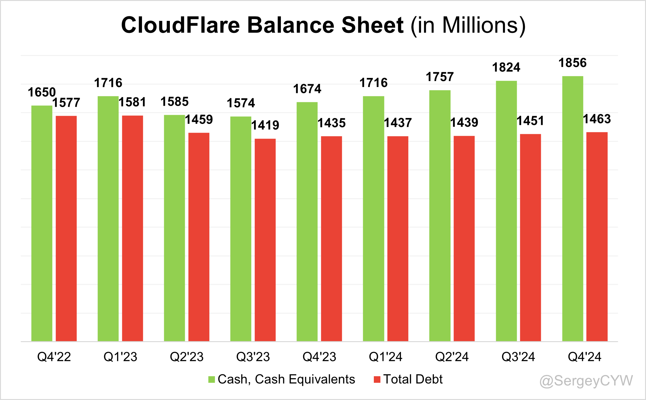 Cloudflare: A Leader in Cloud Infrastructure and Cybersecurity