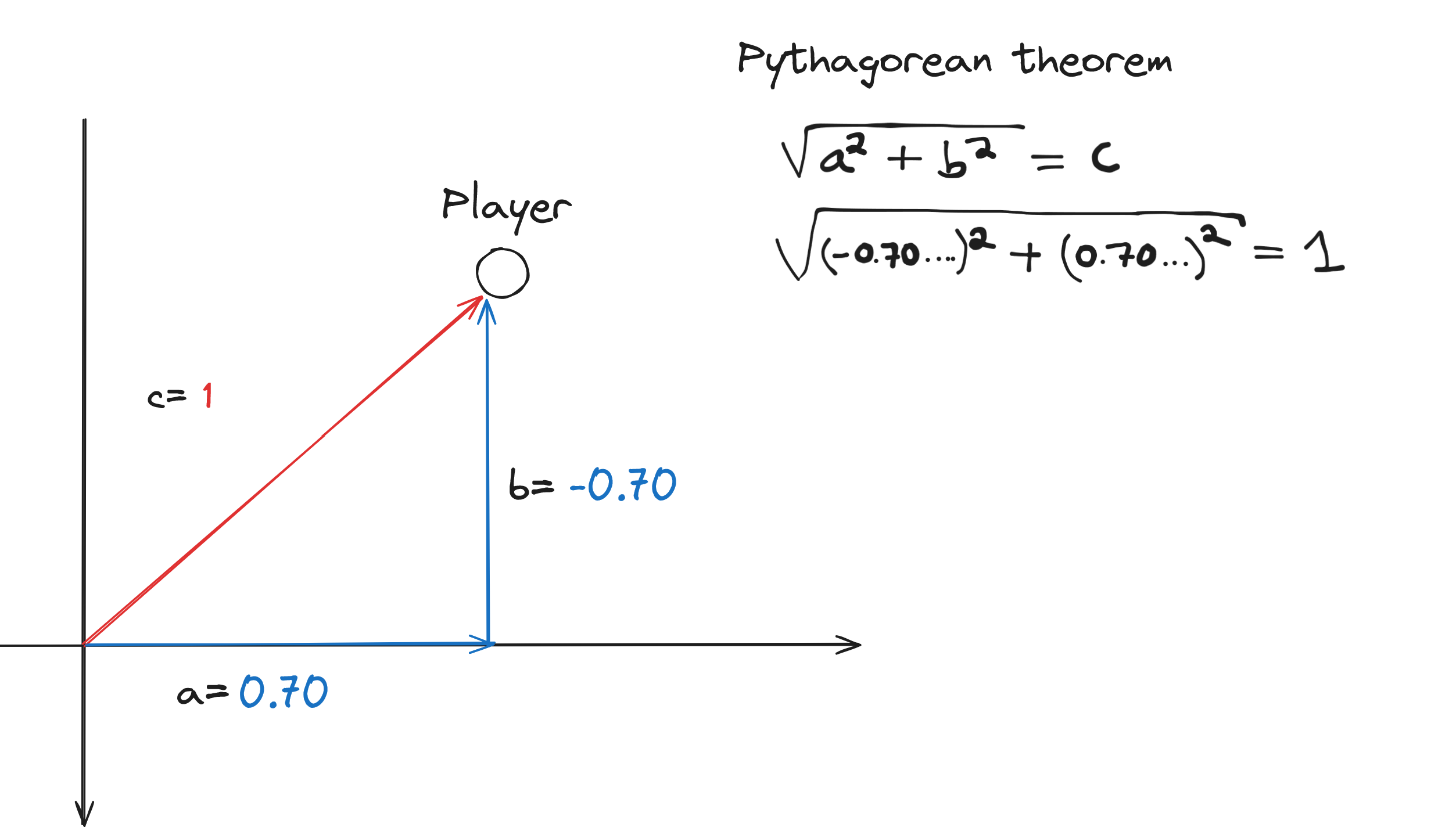 How to Fix Diagonal Movement in 2D Top-Down Games