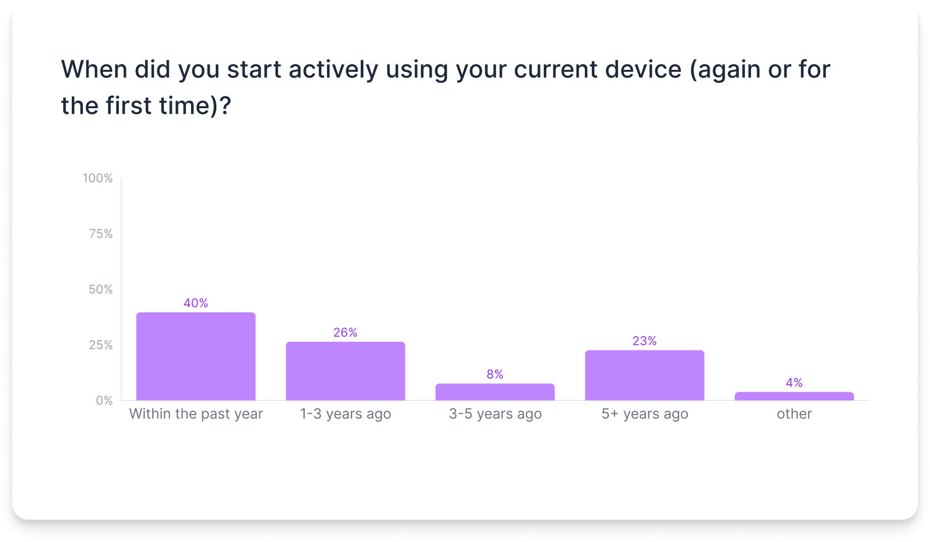 Why Are iPods Making a Comeback? - by Emily White