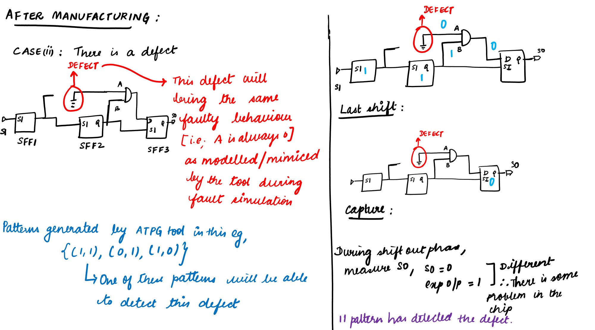 Automatic Test Pattern Generation Atpg