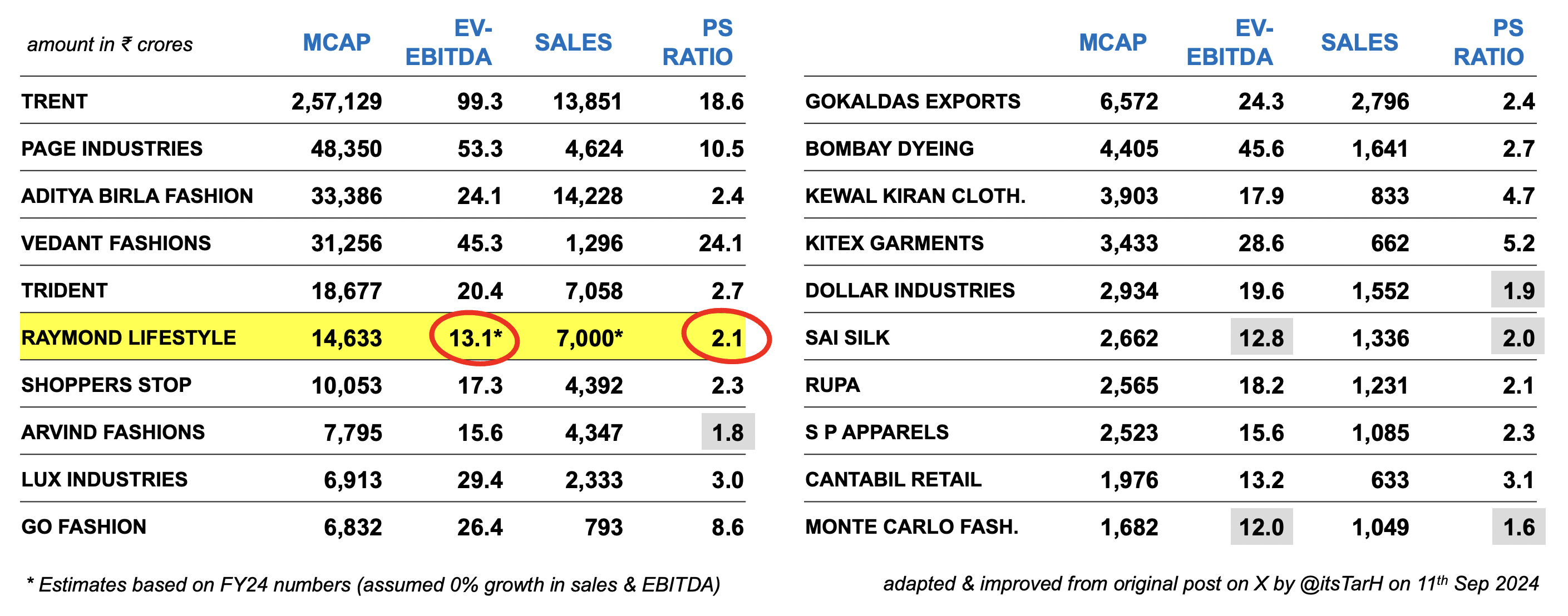Raymond Lifestyle: The Incomplete Man (Since 2024)