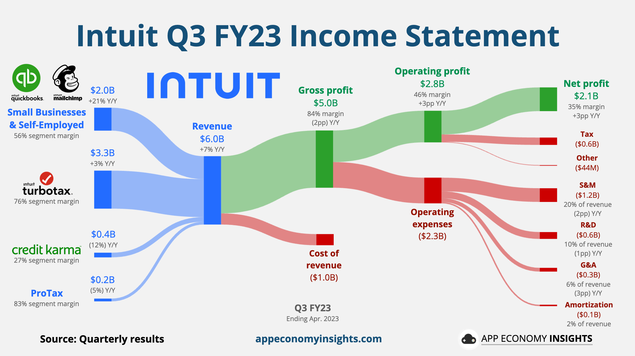 💳 Fintech Innovators - by App Economy Insights