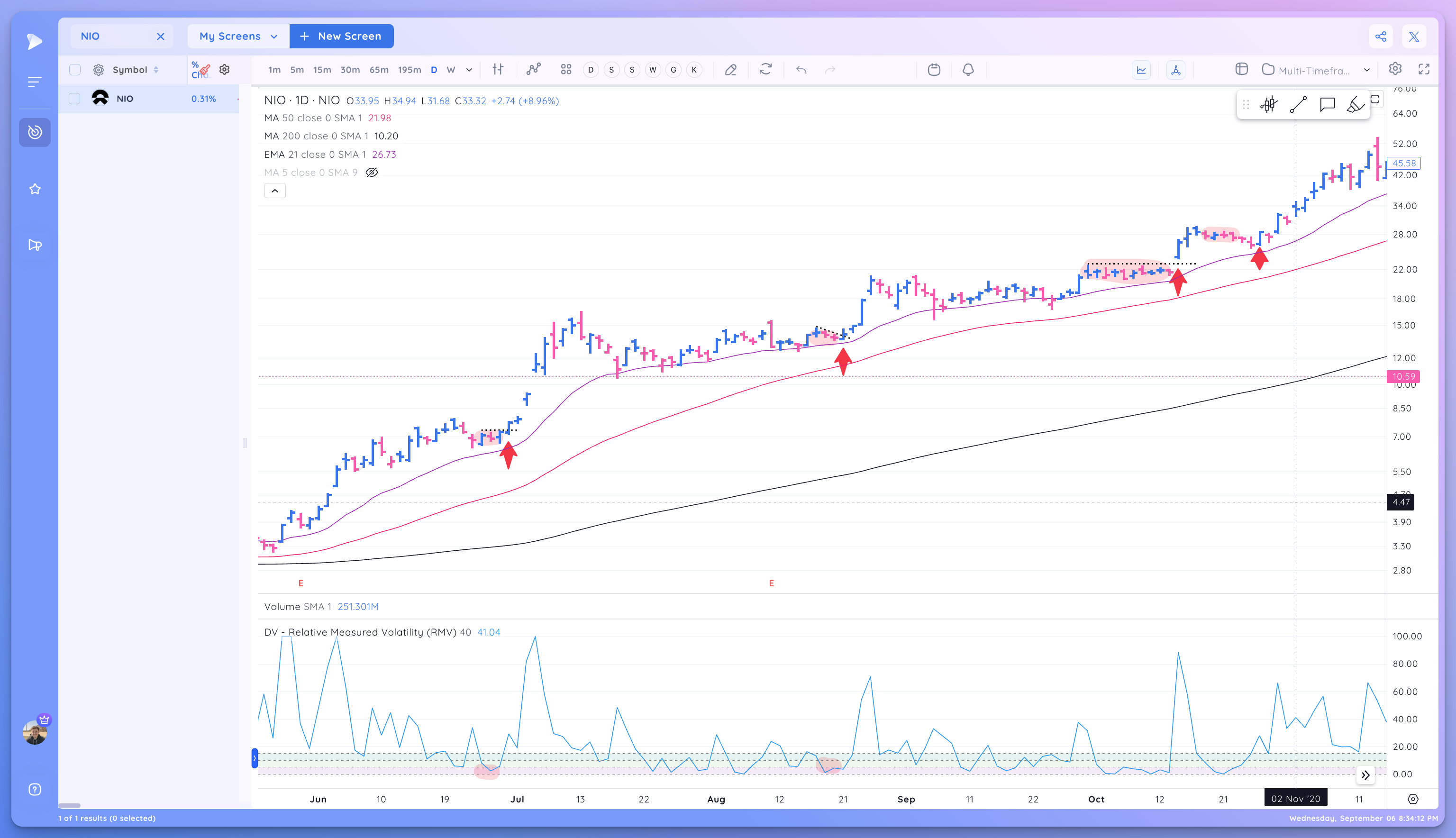 How to Find and Trade VCPs / Tight Areas using Deepvue