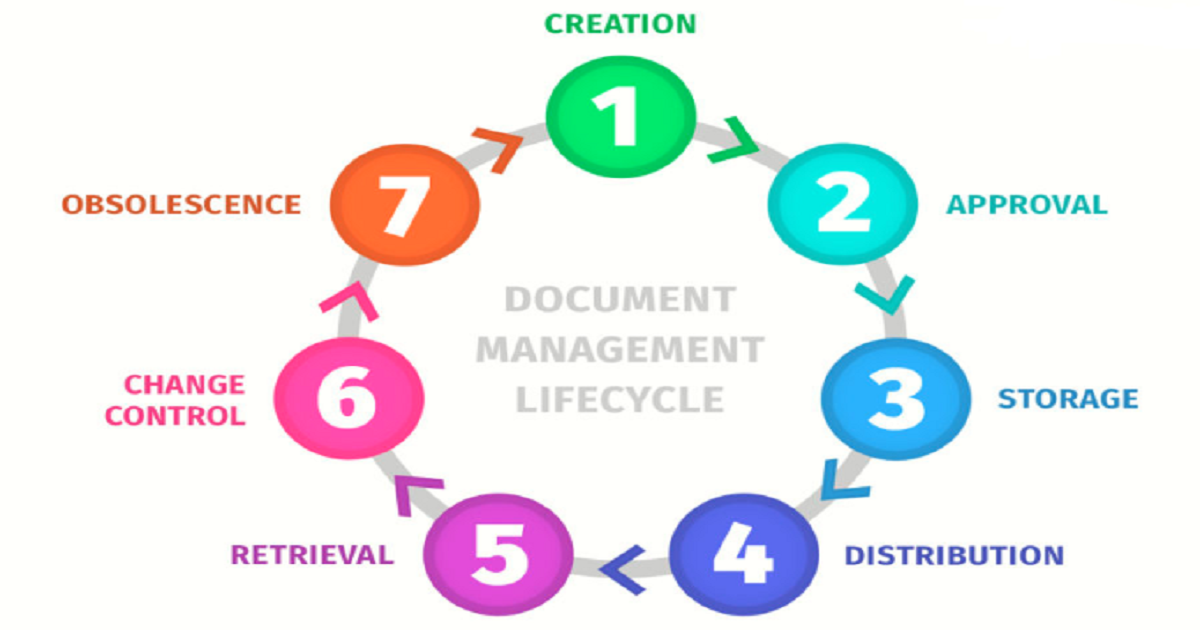 The Unsung Hero of Project Success: Why Documentation Matters More Than ...