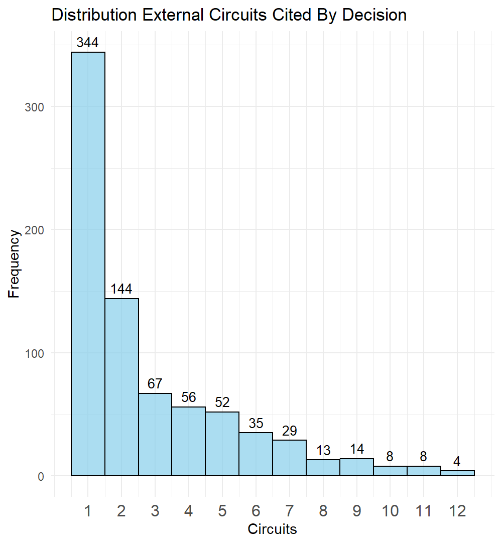 Breaking Circuit Boundaries: The Surprising Power of Inter-Circuit ...
