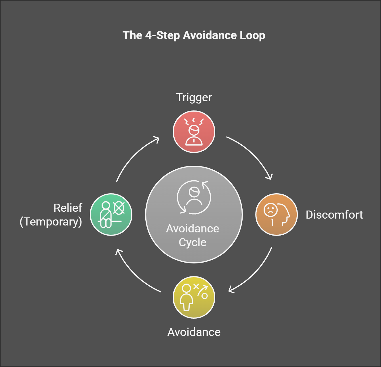 🚪 ADHD Experiential Avoidance: Why You Avoid Things (and how to break ...