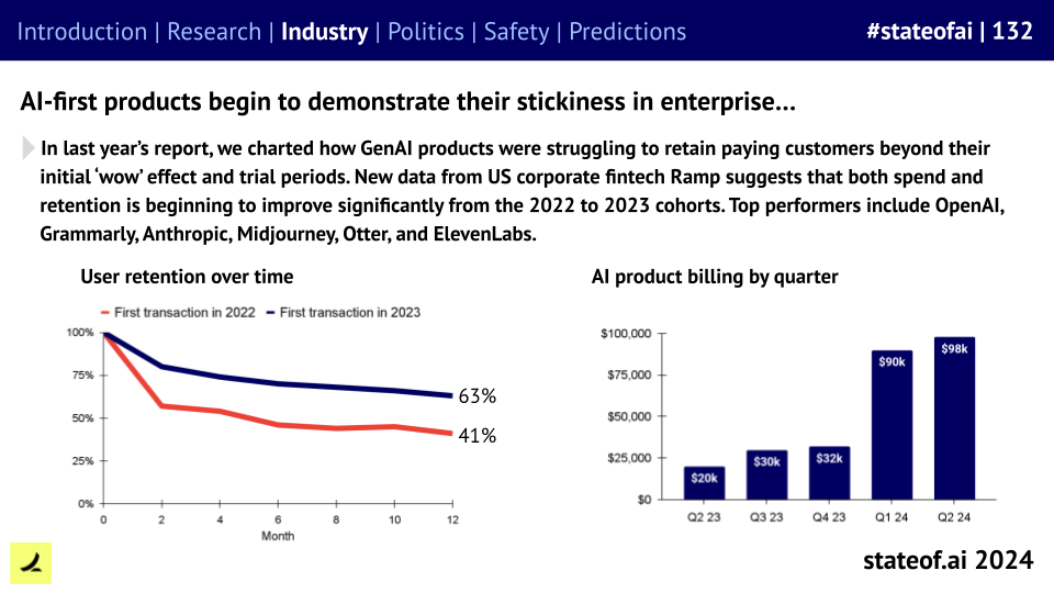 🪩 The State of AI Report 2024 🪩