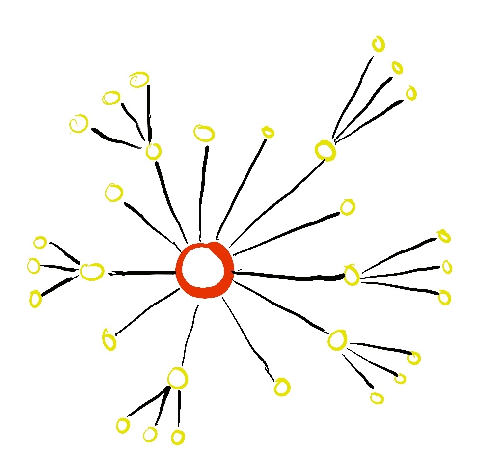 How to think about the Substack network - by M. E. Rothwell