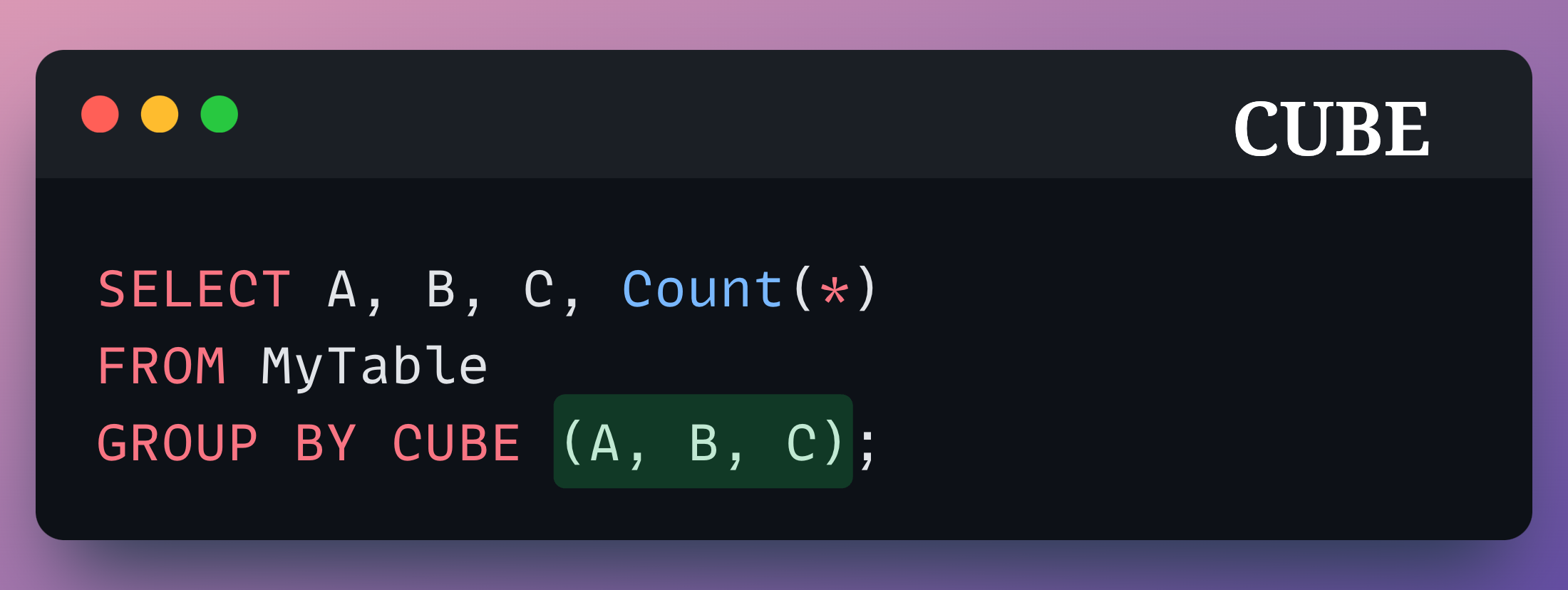 Grouping Sets, Rollup and Cube in SQL - by Avi Chawla