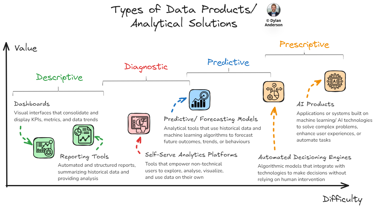 Issue #26 – The Data Product Deep Dive (Part 1 – What Are They)
