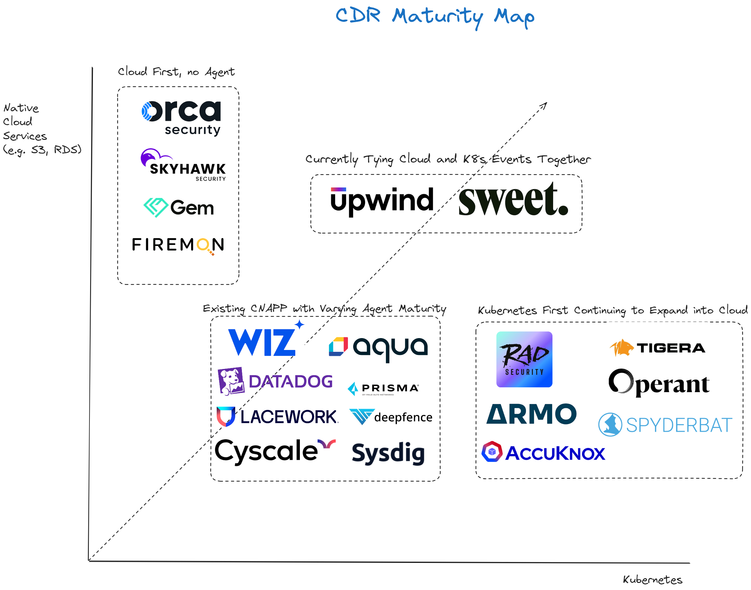 WTF is Cloud Detection and Response (CDR)?