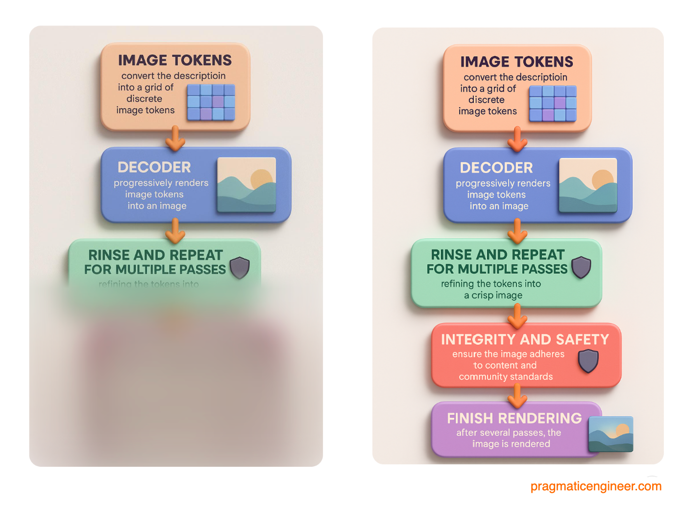 Building, launching, and scaling ChatGPT Images