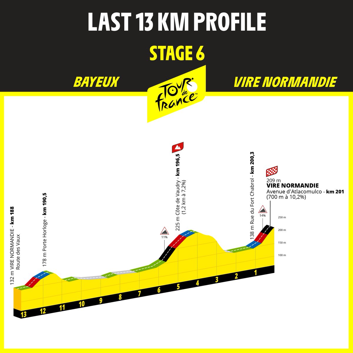 Tour de France 2025: Stage-by-stage race guide 🇫🇷