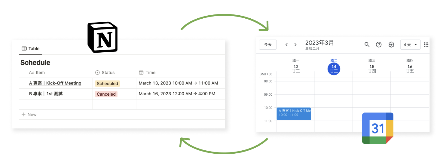 以 NoCode 的角度帶你認識什麼是 API? - NoCode 工作術，工作更專注
