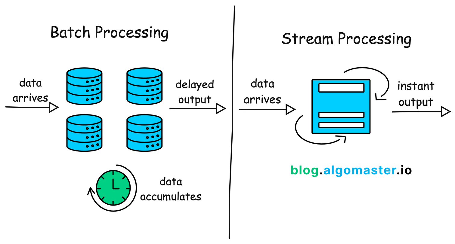System Design: Top 15 Trade-Offs - by Ashish Pratap Singh