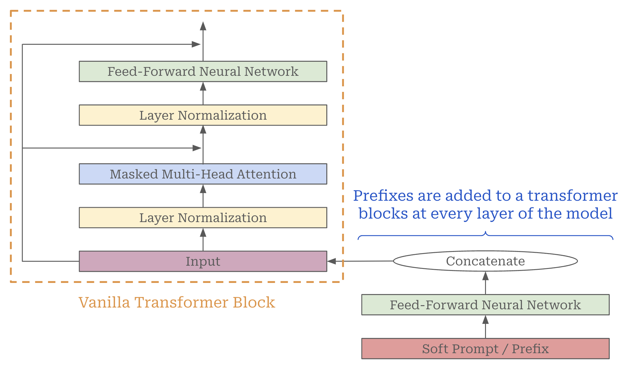 Automatic Prompt Optimization - by Cameron R. Wolfe, Ph.D.