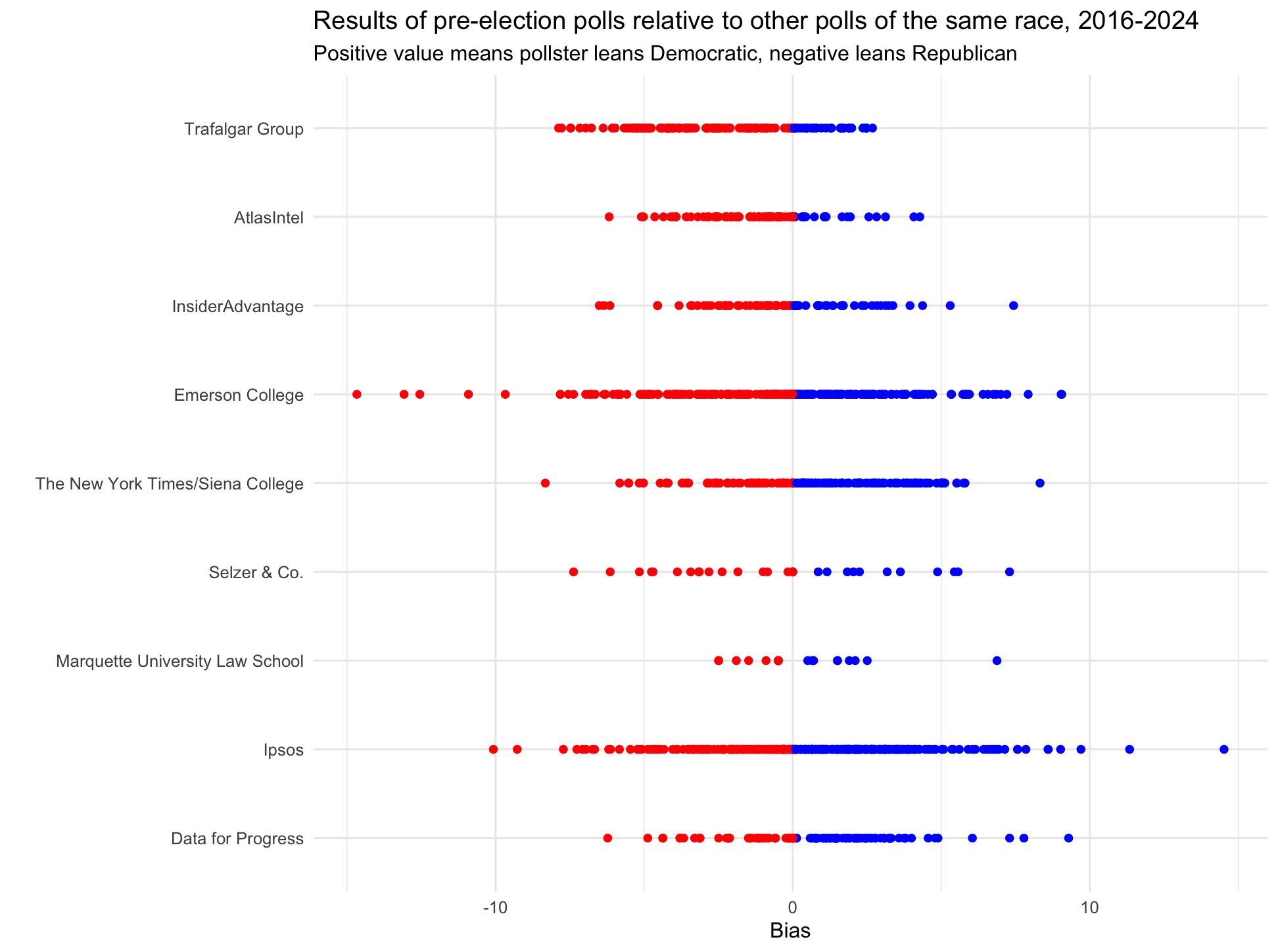 What makes the “best pollsters” of 2024 so accurate?