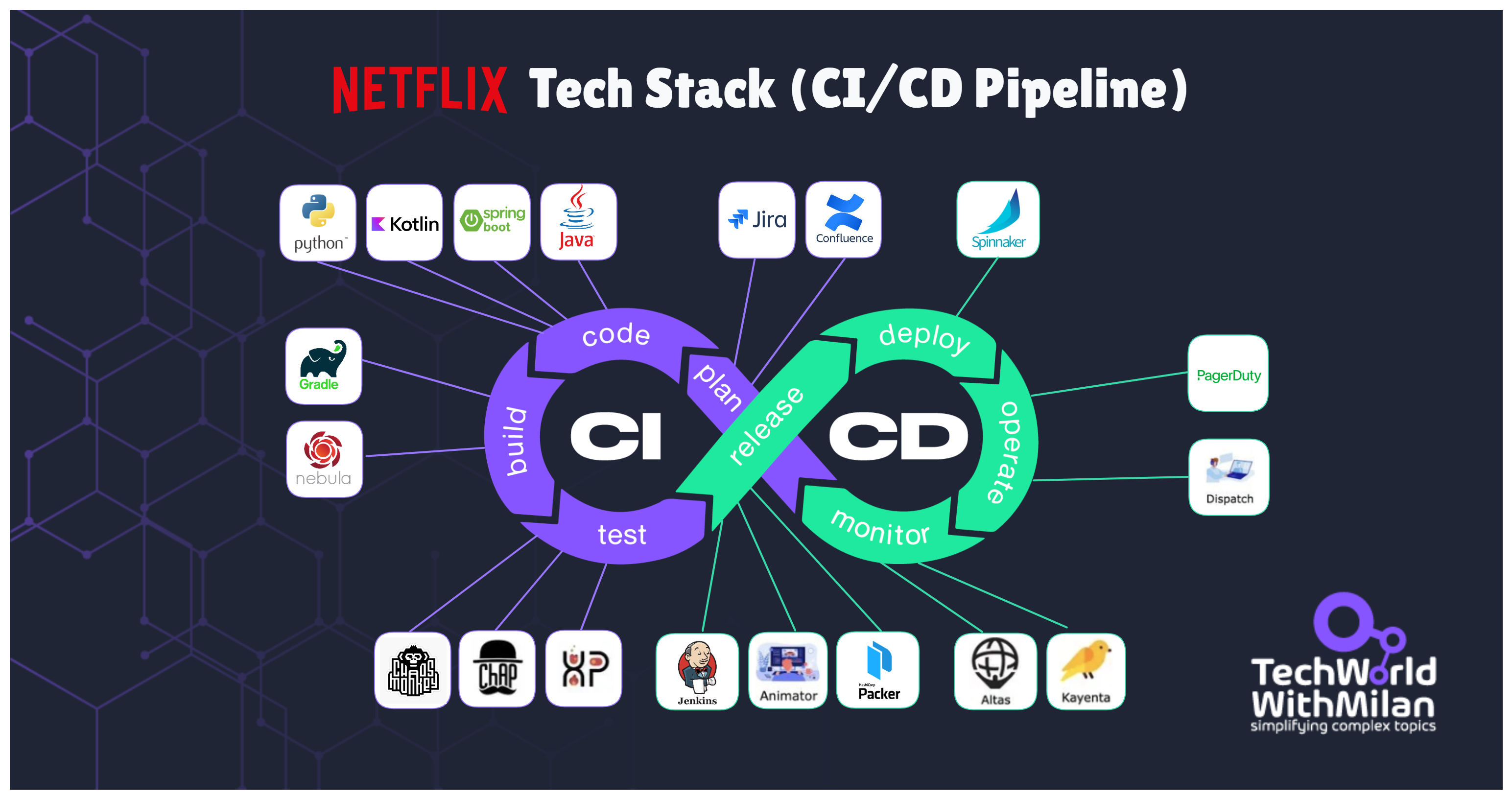 How does Netflix manage to show you a movie without interruptions?