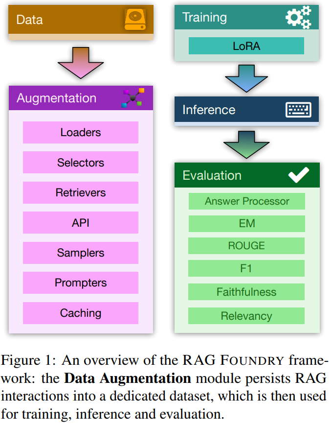 Personalized LoRA for Recommender Systems, A Study on the Impact of Query Understanding at ...