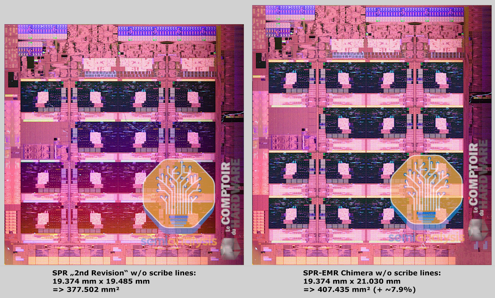 Intel Emerald Rapids Backtracks on Chiplets – Design, Performance & Cost