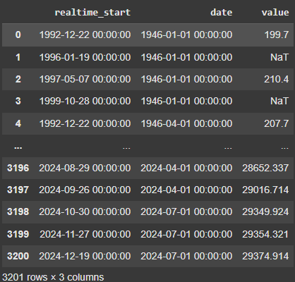 Decoding the Labor Market: Tracking Jobless Claims with FRED and Python