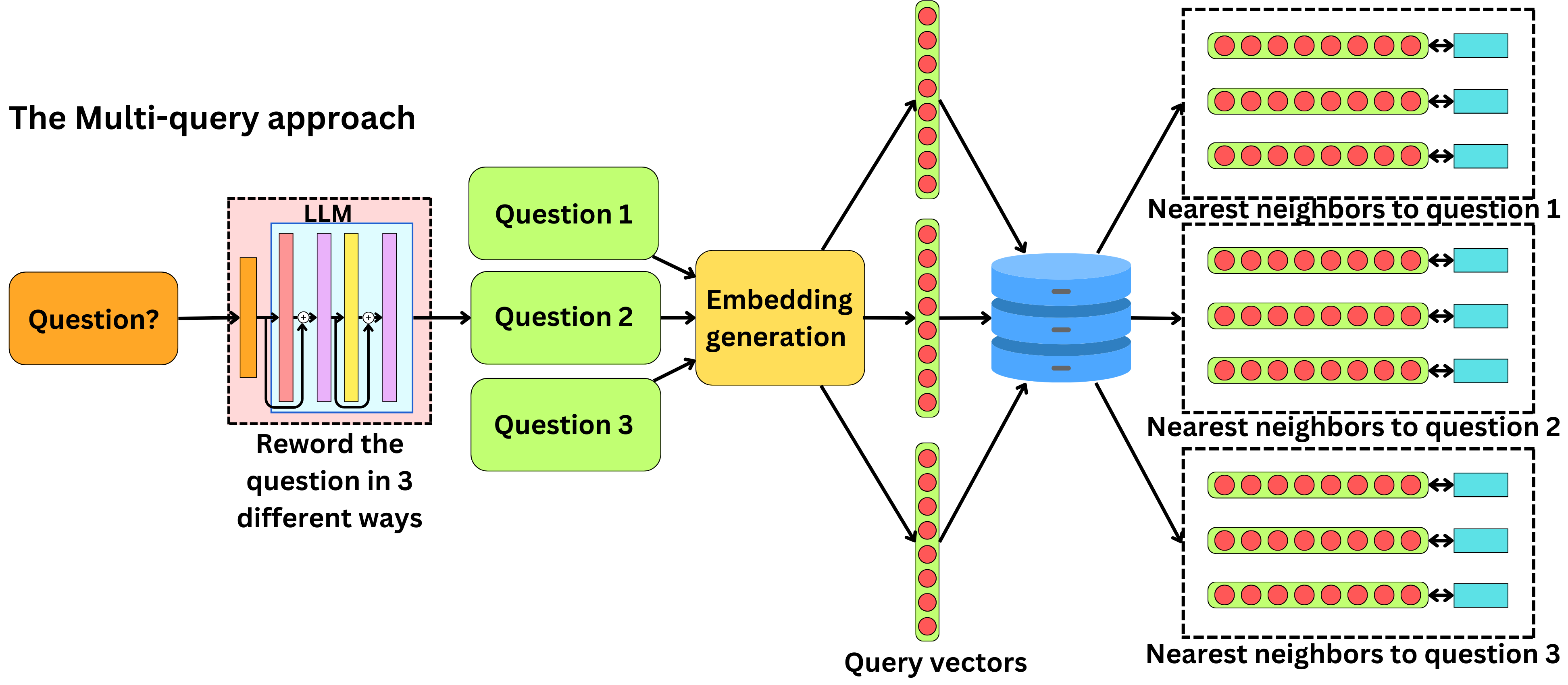 The Application Layer for LLM Applications