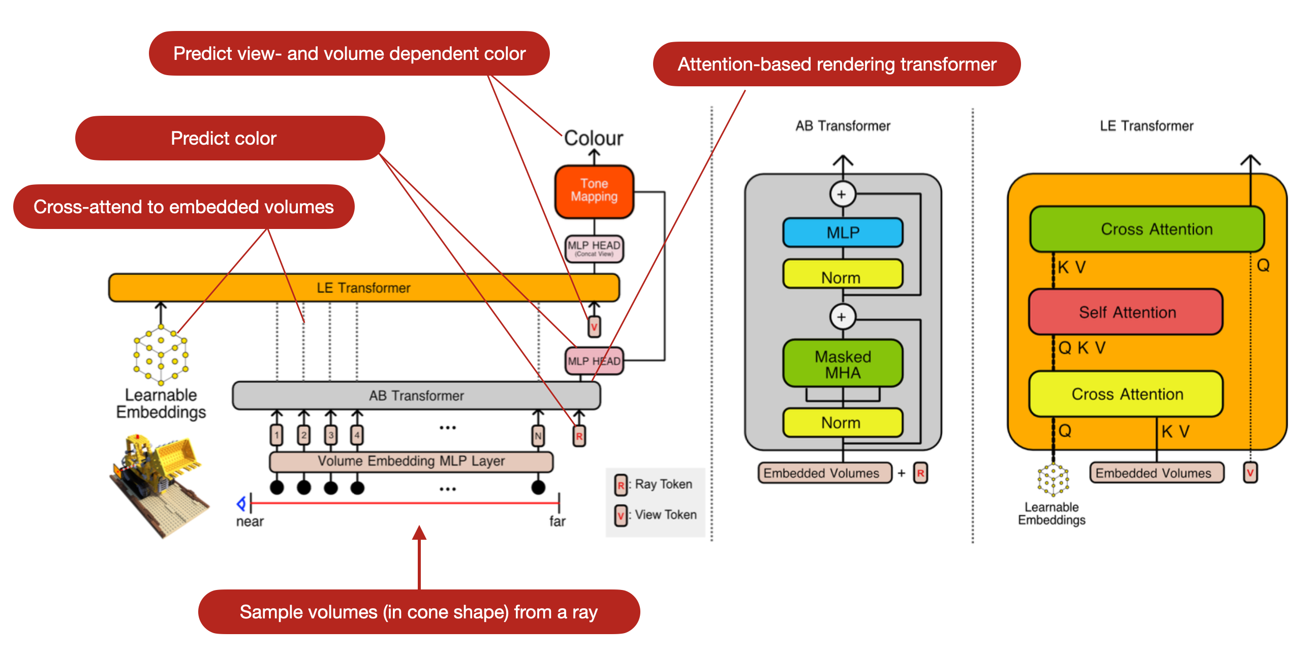 State of Computer Vision 2023 - by Sebastian Raschka, PhD