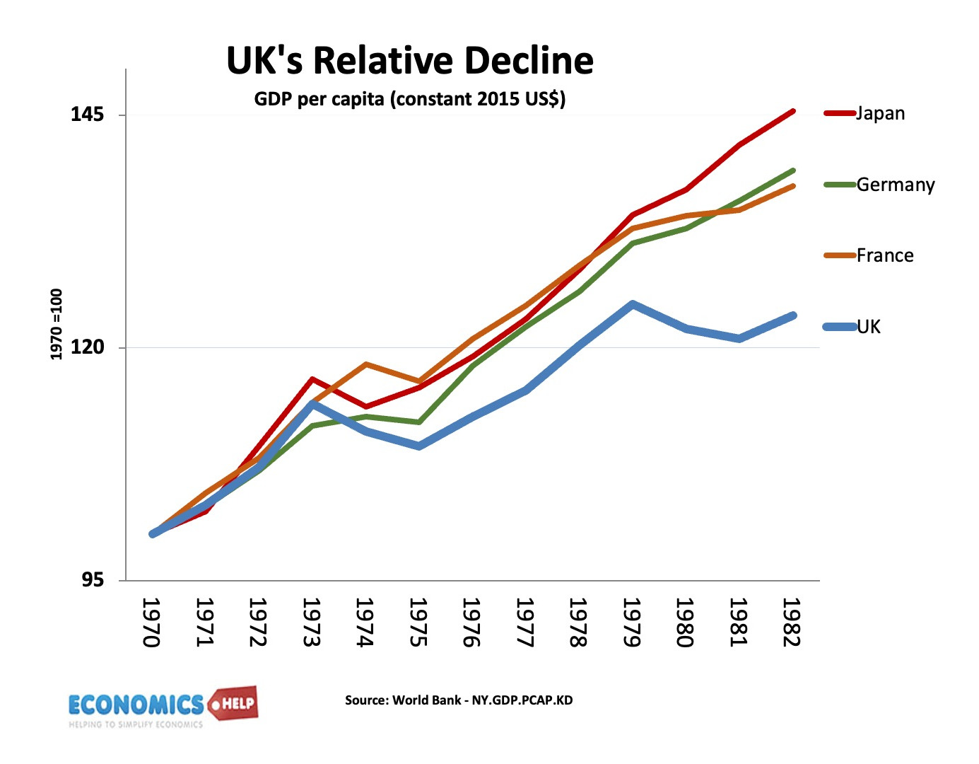 The 1980s The Decade That Divided Britain - Economics Help