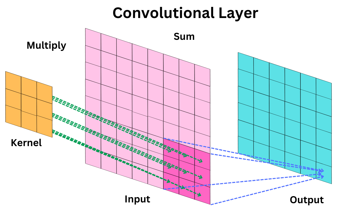Introduction to Deep Learning - by Damien Benveniste