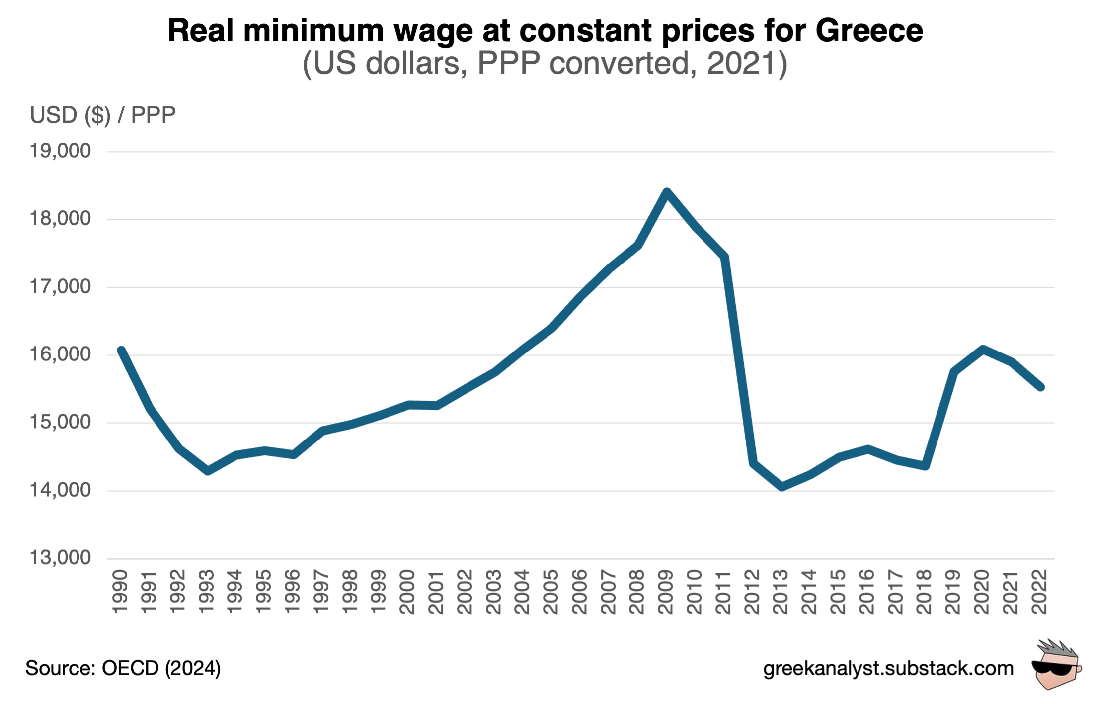 Salaries in Greece (2024) - The Greek Analyst