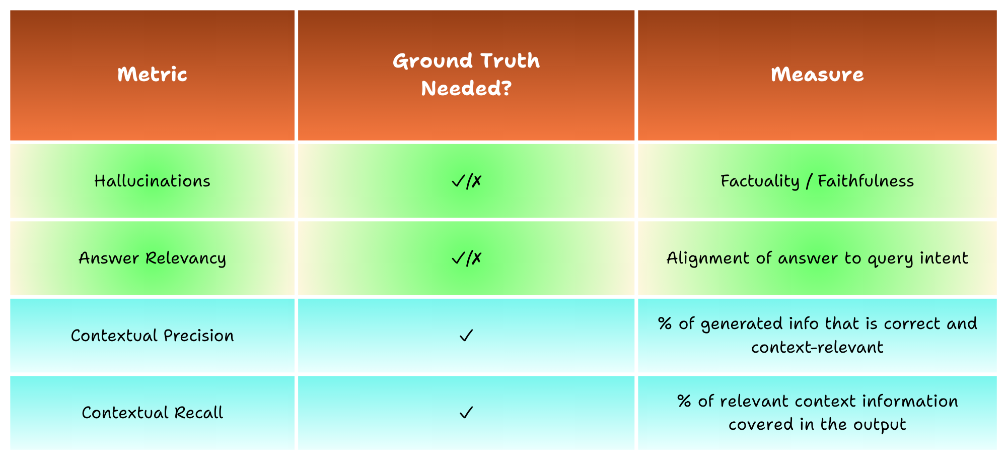 How To Measure The Quality Of Llm Outputs