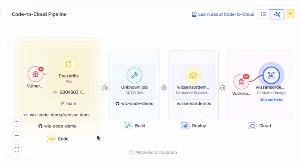 What do I think about Wiz Code? - by James Berthoty