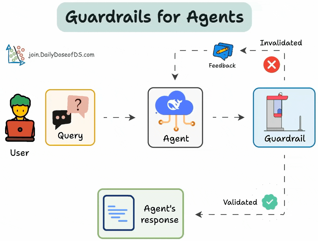 Guardrails for AI Agents - by Avi Chawla