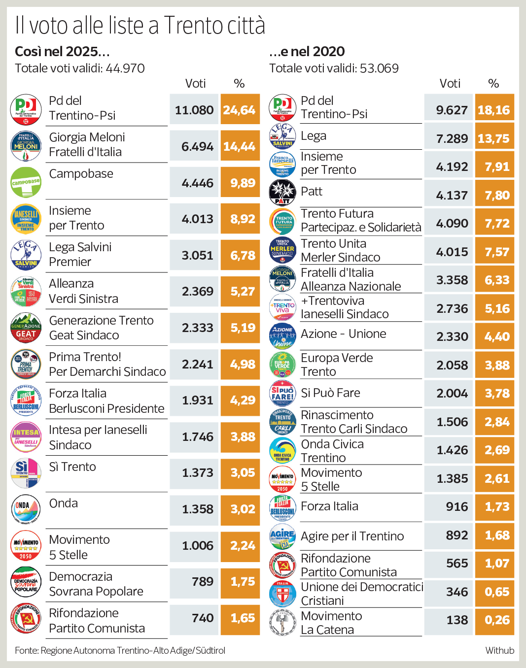 Italian Brainrot - by Jamie Mackay - The Week in Italy