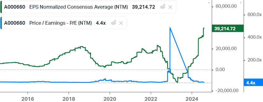 Memory Outlook: SK Hynix vs Micron - by Tech Fund