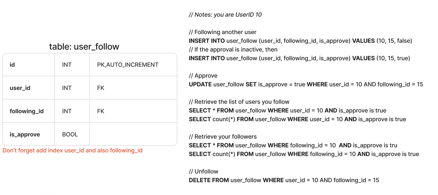 User Friends System & Database Design - by Herry Gunawan