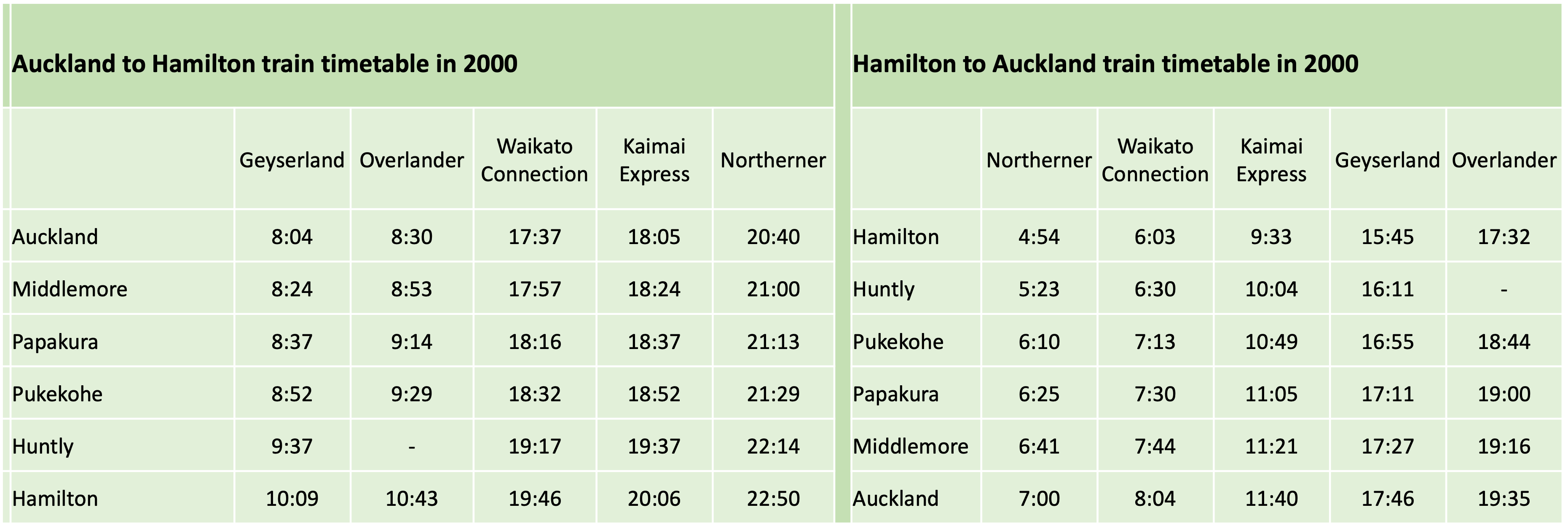 Te Huia train fails to stop — is its ban from Auckland justified ...