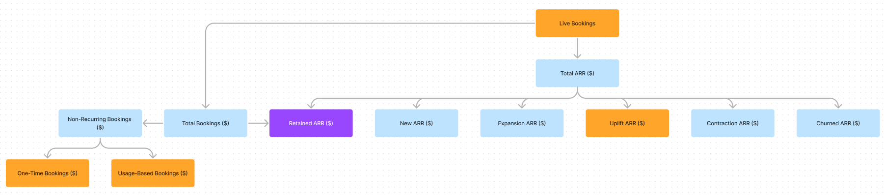 How Dashboard Trees Work and Why - by Ergest Xheblati