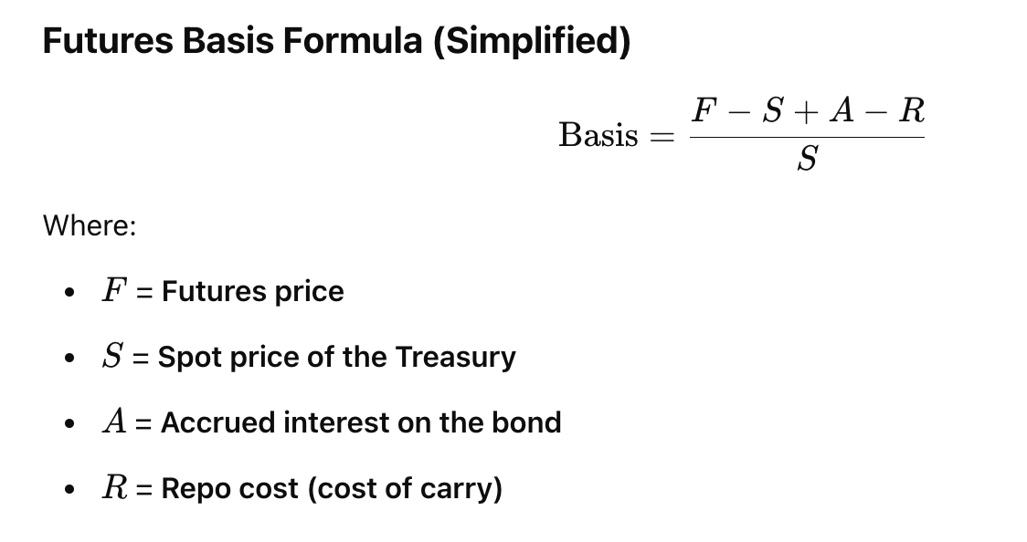 Basis Trades for Dummies Basis Trades Explained for Beginners in Under ...