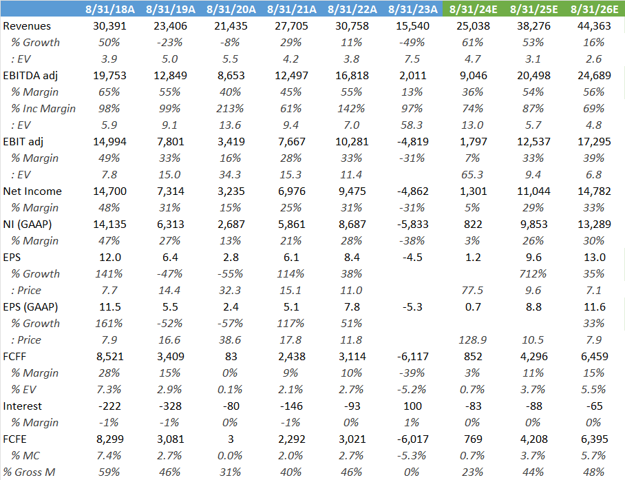 Memory Outlook: SK Hynix vs Micron - by Tech Fund