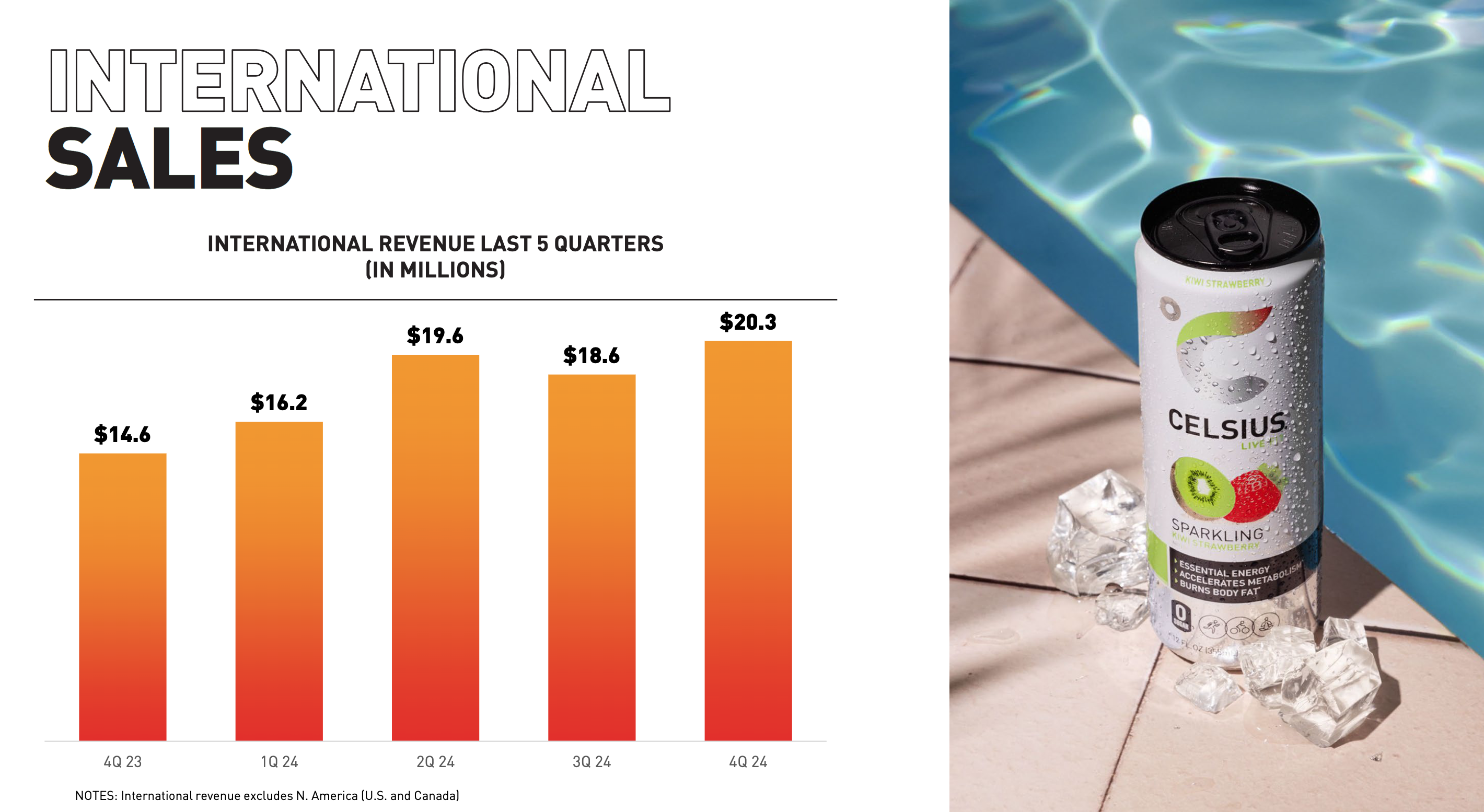 Celsius: The Energy Drink Disruptor Taking on Red Bull & Monster