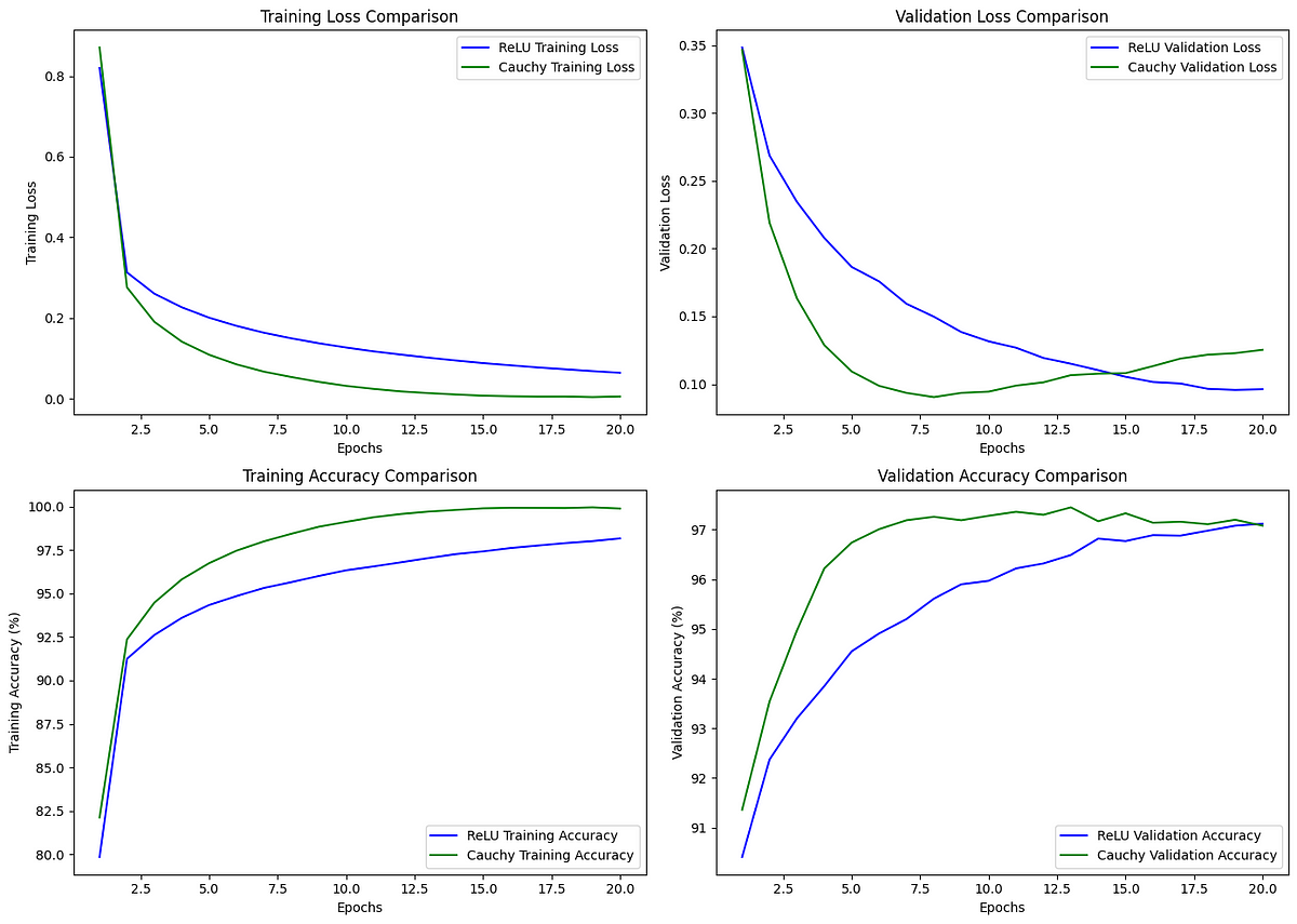 XNets Are Here To Beat MLPs & KANs (& How Can You Train One From Scratch)