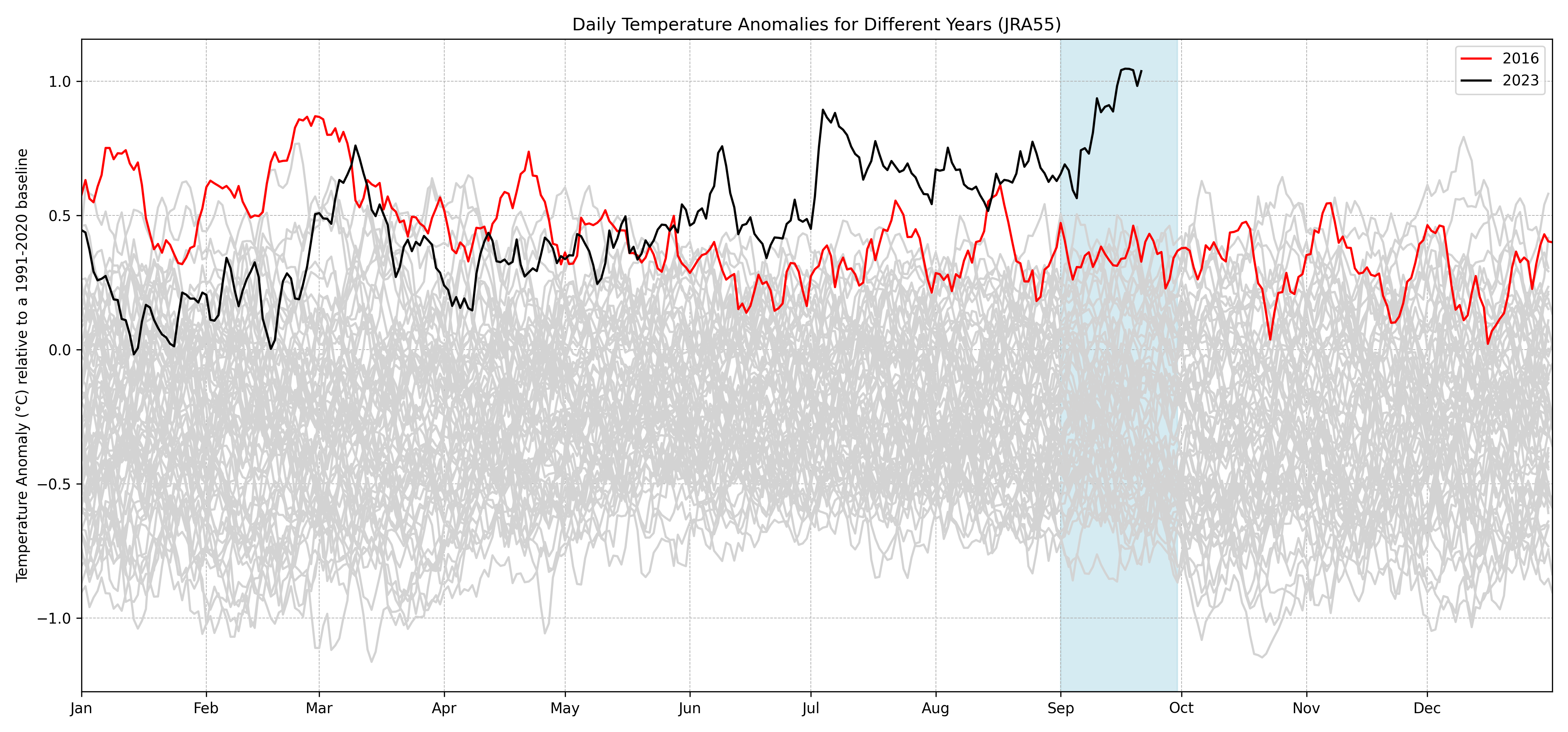 Visualizing a summer of extremes in 7 charts Visualizing a summer of extremes in 7 charts